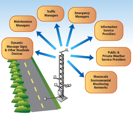 Buraq Integrated Solutions (Pvt) Ltd – Road Weather Information Systems ...