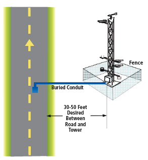 Buraq Integrated Solutions (Pvt) Ltd – Road Weather Information Systems ...